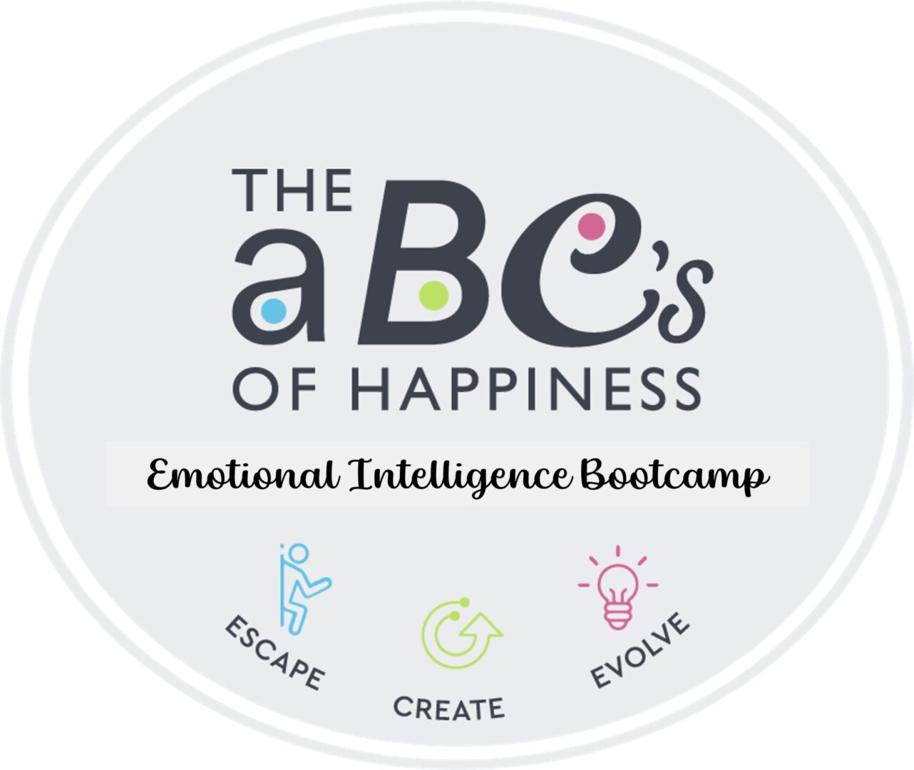 ABC's of Happiness | 5 W's Tour Guide