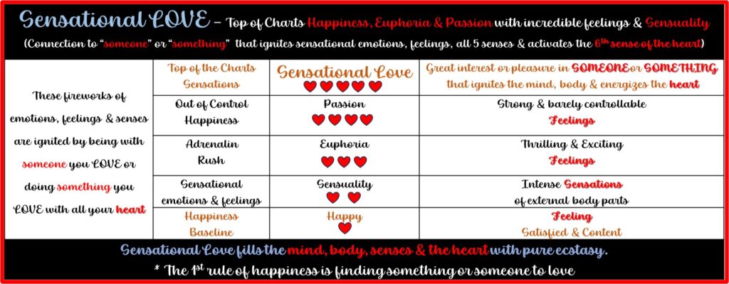ABC's of Happiness | Sensational Love & Unconditional Love