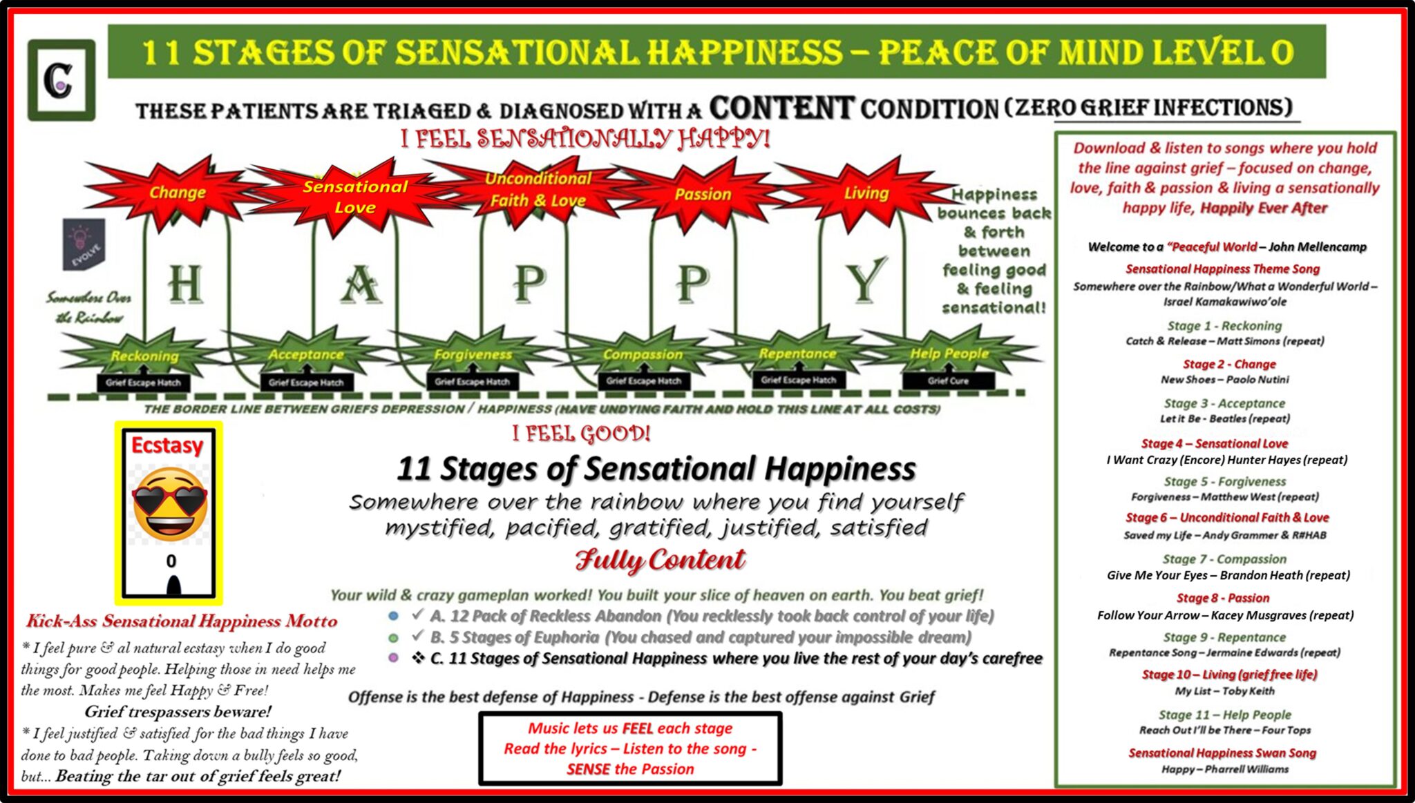 ABC's of Happiness | Sensationally Happy Bootcamp #1